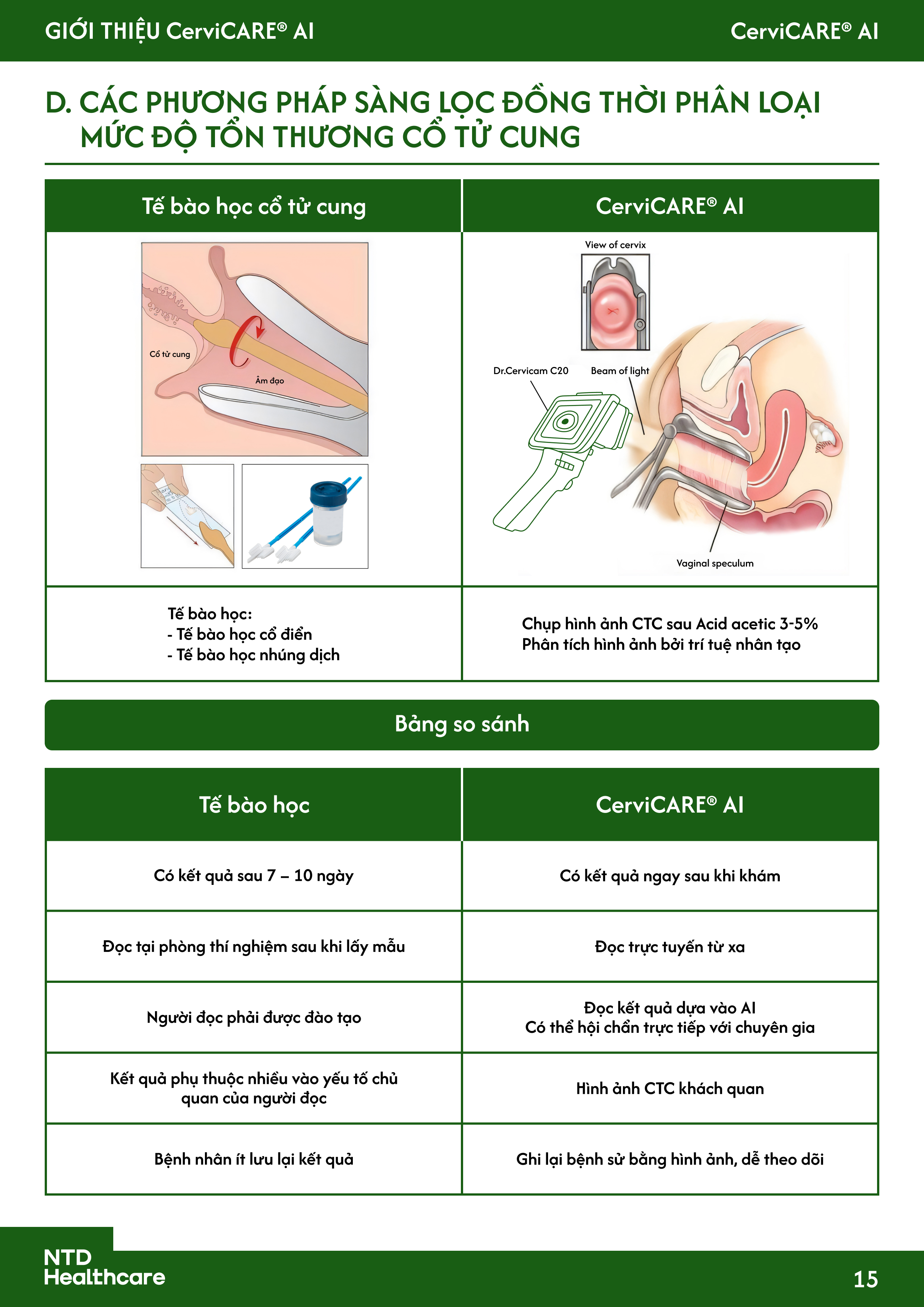 NTD HealthCare - Tiên phong trong giải pháp y tế hiện đại